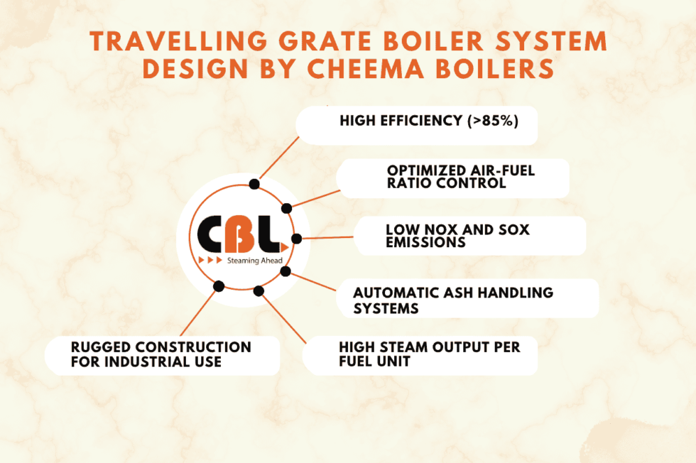 Biomass Fired Boilers – Travelling Grate Technology Explained