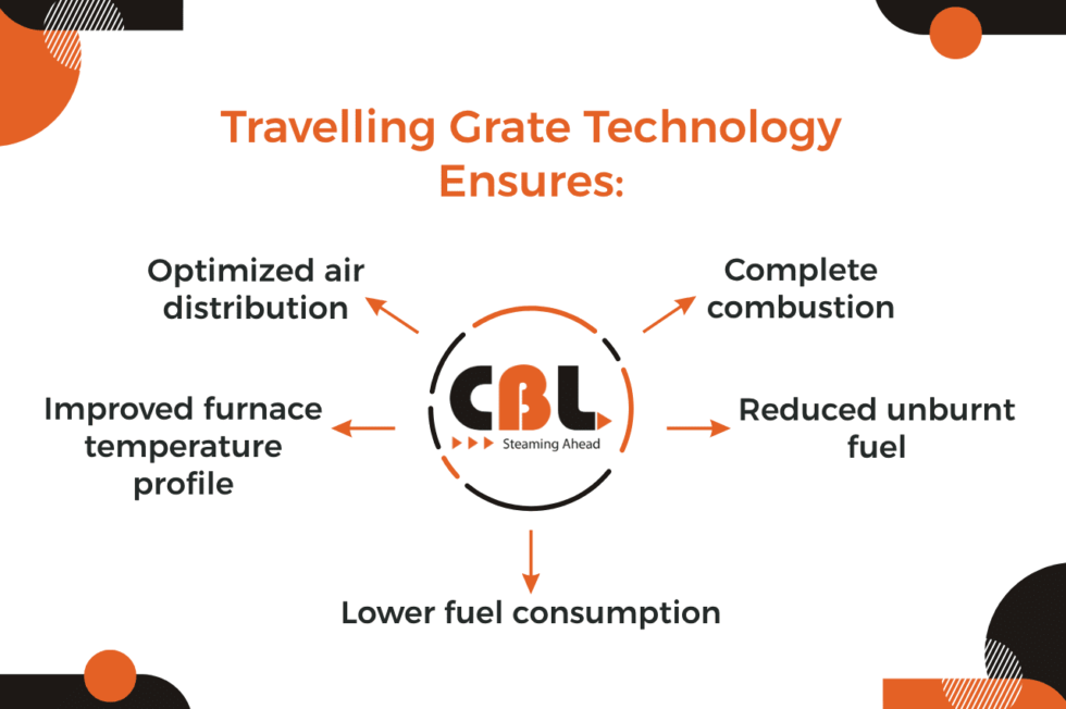 Biomass Fired Travelling Grate Boilers