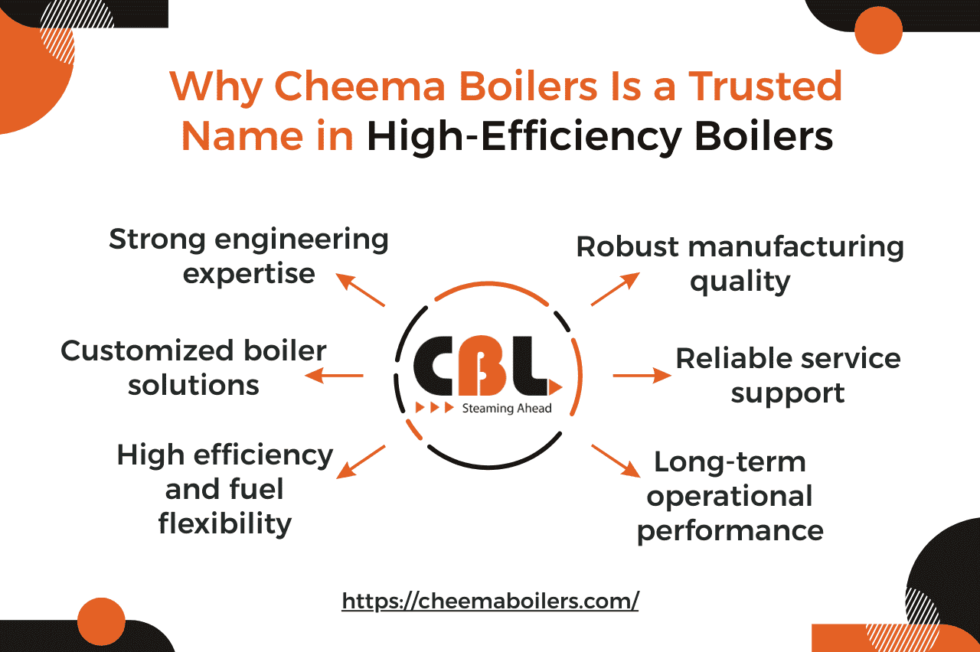High-Efficiency Industrial Boilers Designed by Cheema Boilers
